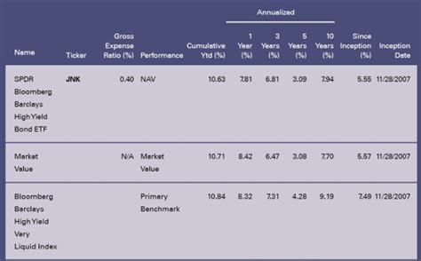 Understanding Tracking Error Etf Strategy Etf Strategy