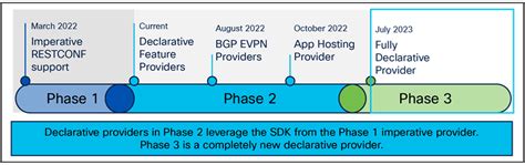 Model Driven Telemetry White Paper Cisco