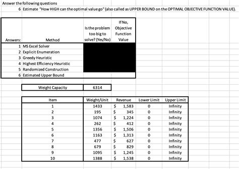 estimate how high can the optimal value go also