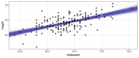 17 Simple Linear Regression Re Doing Bayesain Data Analysis