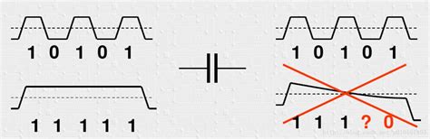 转xilinx 高速收发器serdes深入研究 Comma码 Csdn博客 转xilinx 高速收发器serdes深入研究 Comma码 Csdn博客
