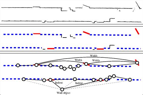 figure 1 from relational object maps for mobile robots semantic scholar