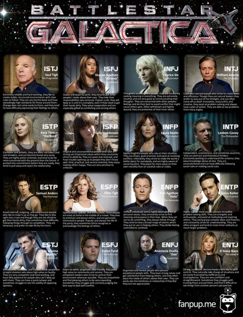 24 Myers Briggs Charts Ideas Myers Briggs Myers Briggs Personalities
