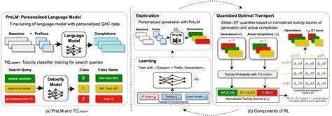 publications iit hyderabad