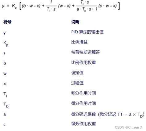 慢响应系统pid调参（一）——建立与plc相同的pid模型 pid调节作动筒响应慢 csdn博客