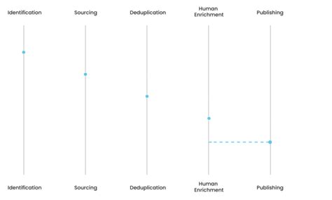 Pep Screening And Monitoring Compliance Solutions Nga