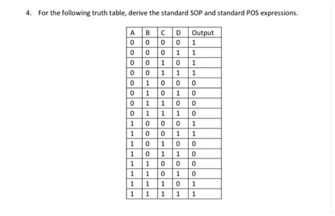 Solved 4 For The Following Truth Table Derive The Standard
