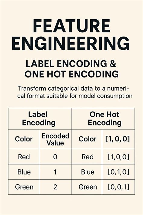 Comparing Text Preprocessing Techniques One Hot Encoding Bag Of Words