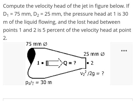 Solved Compute The Velocity Head Of The Jet In Figure Below