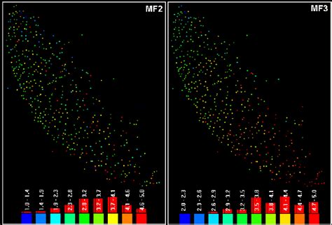 Bayesian Model Based Visualization Of Extrinsic Goal Orientation Mf2 Download Scientific