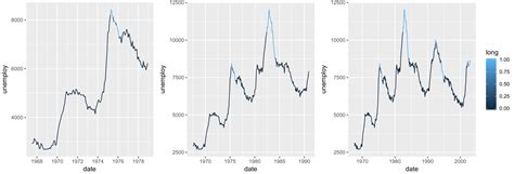R Multiple Plots Side By Side How To Make All Plots The Same Widths Stack Overflow