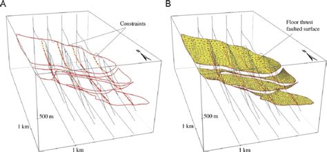 Progressive Reconstruction From Serial Cross Sections Of The Floor Download Scientific Diagram