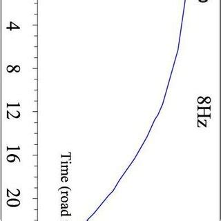 Single Point Curve Of This Emission Frequency Test Download Scientific Diagram
