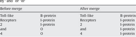 Table From Exploiting The Performance Of Dictionary Based Bio Entity Name Recognition In