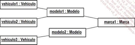 Patrones De Diseño En Java El Patrón Chain Of Responsibility