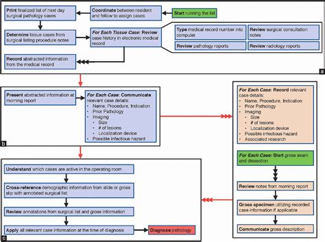 electronic spreadsheet with regard to 5 uses of electronic spreadsheet spreadsheet collections