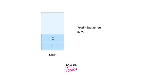 C Program To Convert Infix To Postfix Expression Using Stack Scaler Topics