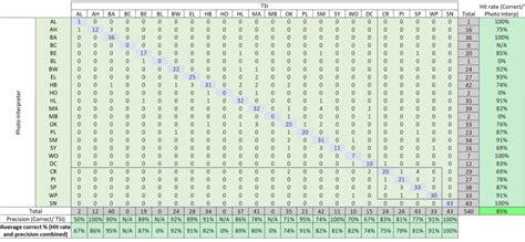 Advanced Vegetation Analysis Forsite Consultants