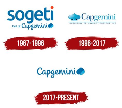Capgemini Logo Symbol Meaning History Png Brand