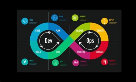 Automate Your Infrastructure With Docker And Kubernetes By Tauseefkhan Fiverr
