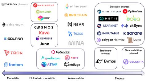 Building Back Better With Op Stack Bankless