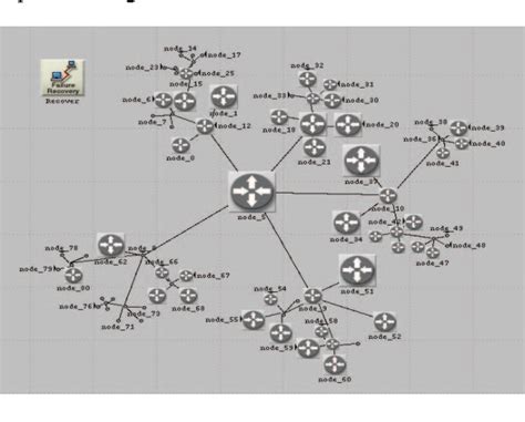 Figure 1 From Optimization Of Ospf Lsa Flooding Process Using Clustering Technique Semantic
