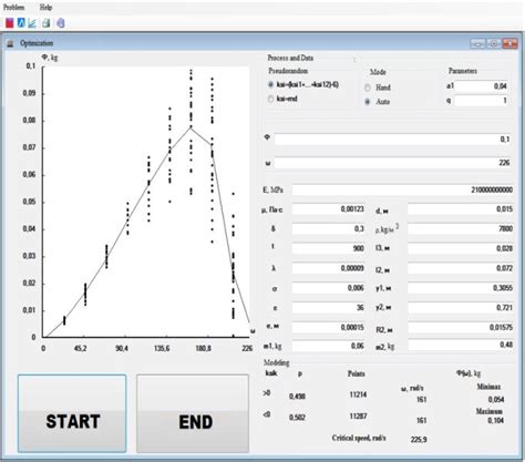 Computation Experiment Results In Software Download Scientific Diagram