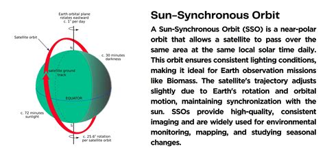 Esa Biomass Satellite Mission 2025 Satellite To Monitor Global Forests Key Facts