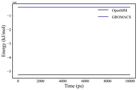 a large potential energy difference between gromacs 2021 4 and openmm 7 6 0 · issue 3620