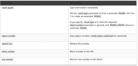 Truncate Table恢复 脚本 妮妮爸爸的技术博客