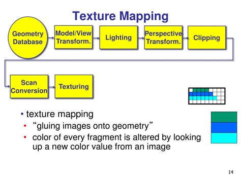 Ppt Opengl Rendering Pipeline For Interactive Graphics Powerpoint