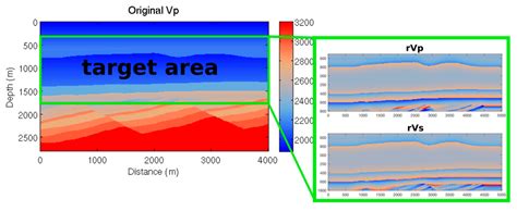 Elastic Full Waveform Inversion Using Migration Based Depth Reflector