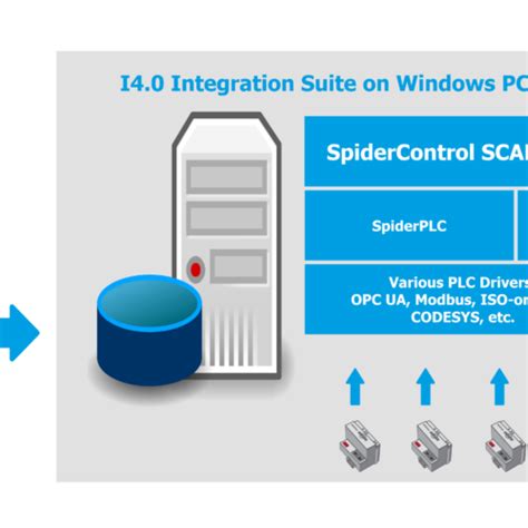 Visu And Scada Archives Flecs