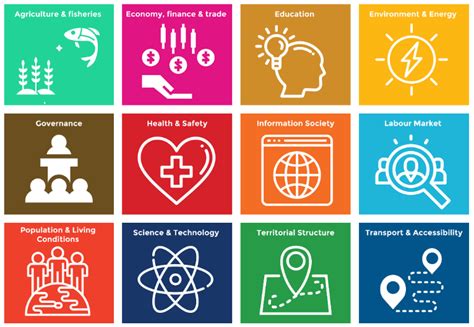 Espon 2020 Database Portal Phase Ii Öir