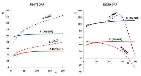 Convergence Of The Dipole Input Impedance › An Sof Antenna Simulation Software