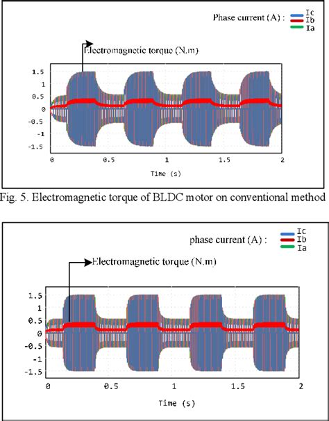 figure 5 from the performance of a brushless dc motor with six step