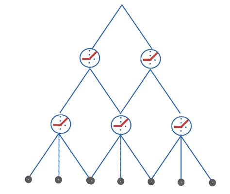 figure 2 from compositional sparsity of learnable functions semantic