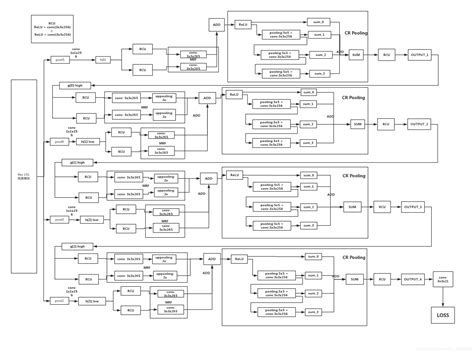 目标分割 六 refinenet讲解 reference net csdn博客