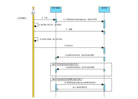 支付宝对接支付 java版 defaultalipayclient csdn博客