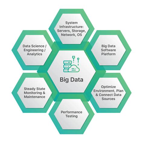 Trn Systems Inc Industry Focused Solutions