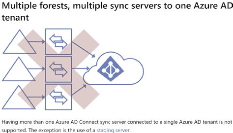 sync multiple ad domain to single tennat microsoft qanda
