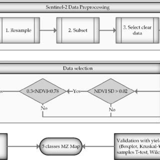 The Workflow Of Model RS Based Unsupervised Clustering Download Scientific Diagram