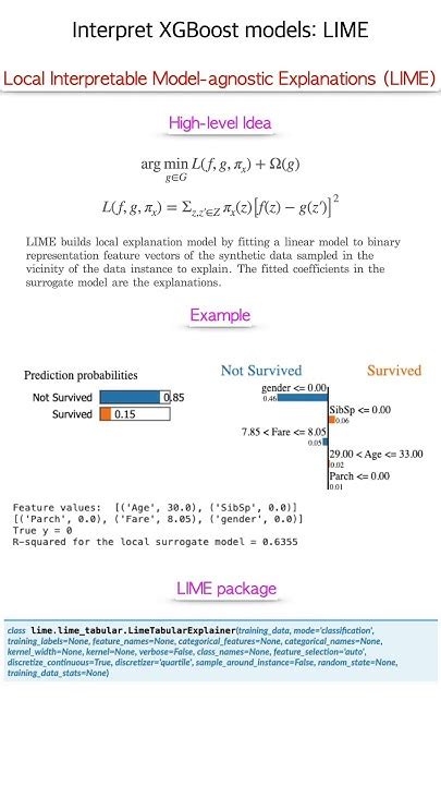 How Does Lime Tabular Explainer Apply To Xgboost Models And Their Drawbacks Youtube