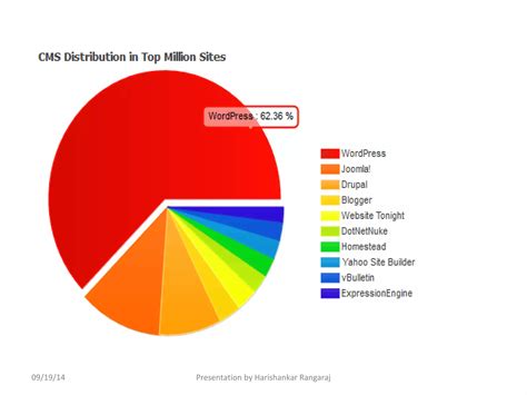 power point presentation on open source software ppt