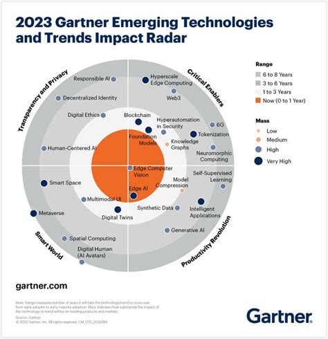 4 Emerging Technologies You Need To Know About In 2023 Emerging Technology Machine Learning