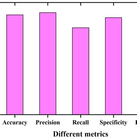 Performance Analysis For Rice Plant Dataset Download Scientific Diagram