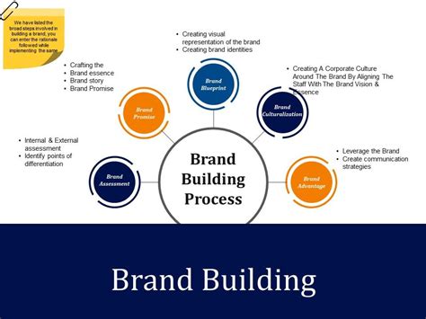 Build Powerpoint Template