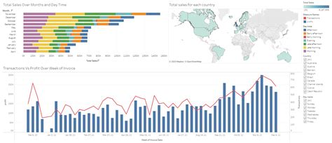 github muhannad0101 e commerce customer segmentation