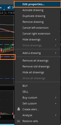 Setting Up Your ThinkorSwim Charts For Beginners