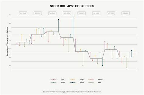 Zhaowen Guo On Linkedin Tidytuesday Datavisualization